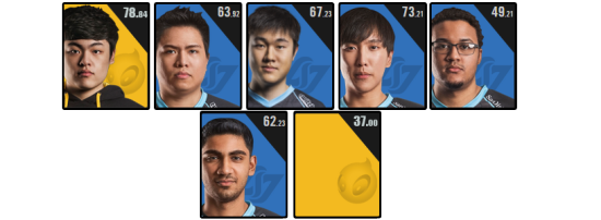 幸运眷顾TSM C9面临降级危机_新浪游戏_手机新浪网