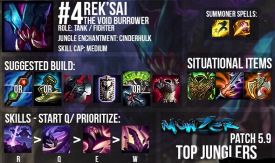 LOL5.9版本排位打野英雄排名_新浪游戏_手机新浪网