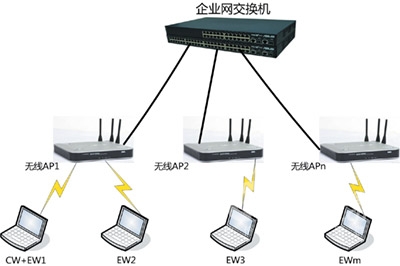 Spirent Warrior：IP Qos专业测试工具_手机新浪网
