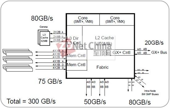 IBM POWER7开启小型机新纪元_手机新浪网