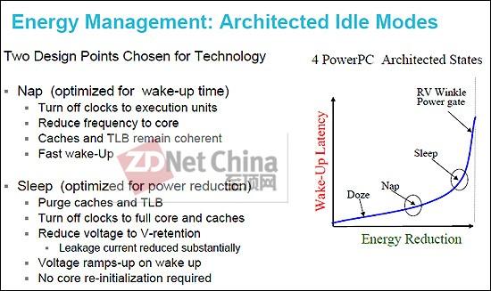 IBM POWER7开启小型机新纪元_手机新浪网