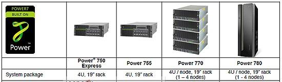 IBM POWER7开启小型机新纪元_手机新浪网