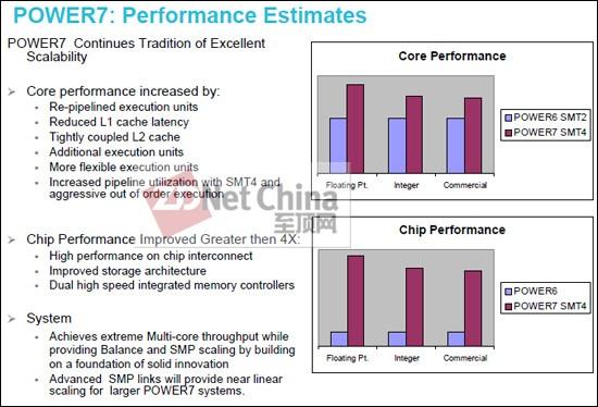 IBM POWER7开启小型机新纪元_手机新浪网