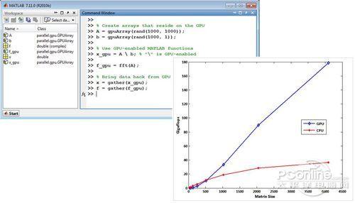 Mathworks 为 Matlab 提供 Gpu 支持手机新浪网