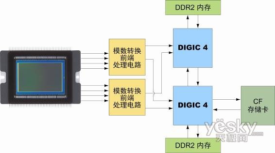 佳能EOS 7D APS-C画幅里的领航者！领路人！_手机新浪网