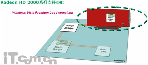 高清AV任你看 65nm新制程RV630详测_硬件_科技时代_新浪网