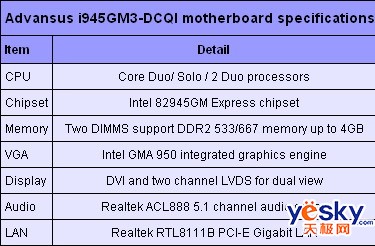 Advansus发布支持多显示器接口mini-ITX主板_硬件_科技时代_新浪网