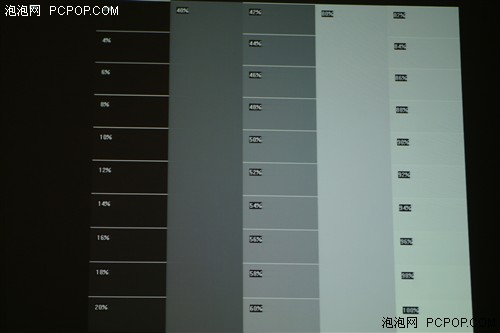 直击5999元！NEC VT590+卖场抢先评测_硬件_科技时代_新浪网
