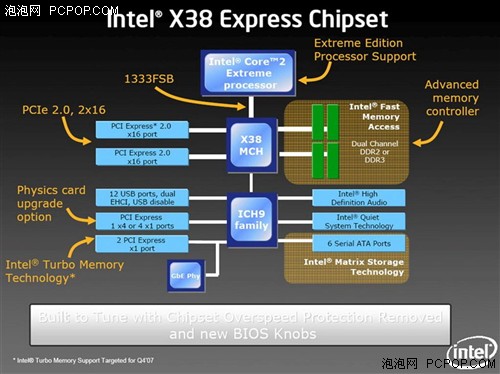 替代975X王座! 原厂X38已经正式亮相_硬件_科技时代_新浪网