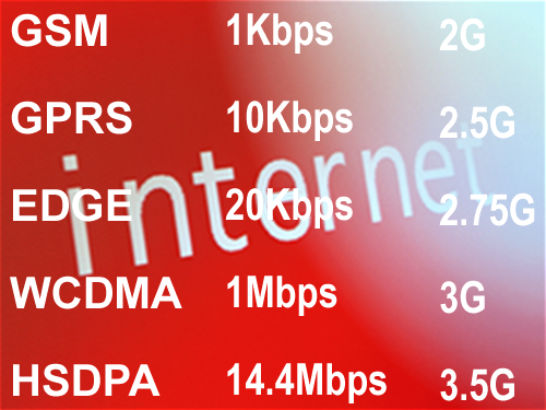 3.5G网络正在普及 LG新手机SH150上市_手机_科技时代_新浪网