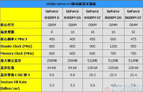 8600GS刷顶级民用新纪录！华硕F3SV评测_笔记本_科技时代_新浪网