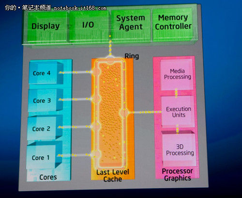 intel说SNB转视频会快 为啥我转就不行_手机新浪网