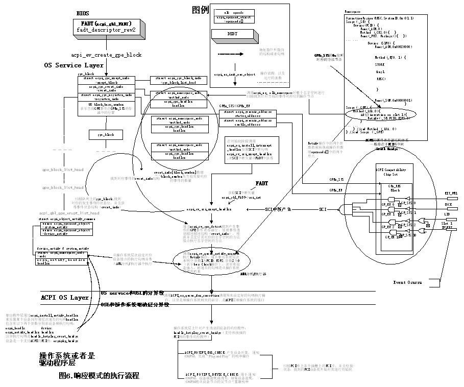 ACPI PCI Hot-Plug的实现机制（下）_手机新浪网
