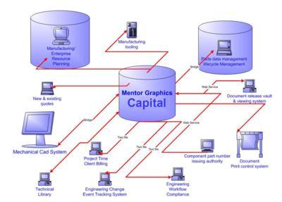 Mentor Graphics发布《选择最佳的线束设计自动化工具》研究报告_手机新浪网