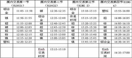 LME与上期所金属交易区别_品种研究_新浪财经_新浪网