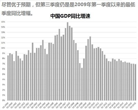 【FX168图解】中国GDP数据激发热情 盘点市场赢家与输家_手机新浪网