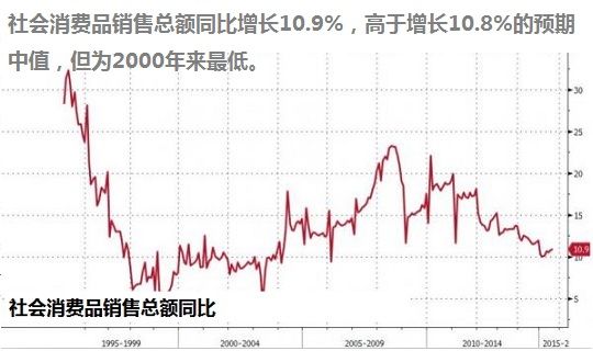 【FX168图解】中国GDP数据激发热情 盘点市场赢家与输家_手机新浪网