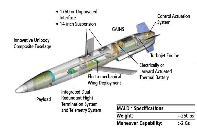 ADM-160 MALD结构图._新浪图集_新浪网