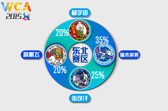 麻辣点评！WCA公开赛区域赛WAR3项目选手出线预测-新浪电竞_电竞赛事_直播报道_新浪电子竞技