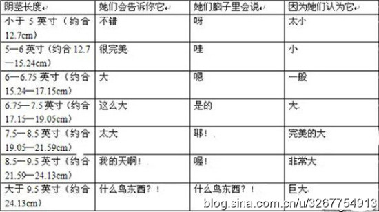 女人最满意的私处尺寸手机新浪网