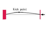 常识-高尔夫球杆身的秘密 四项不得不知的参数_手机新浪网